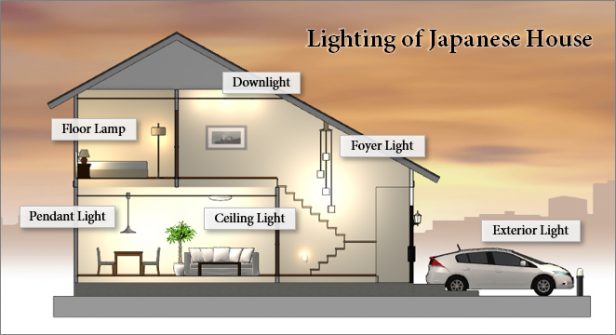 Too bright? Room lighting brightness in Japan - The Japanese Home ...