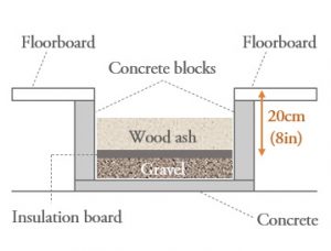 Japanese Fireplace “Irori” – Vol.2 - The Japanese Home - Archi Designer ...