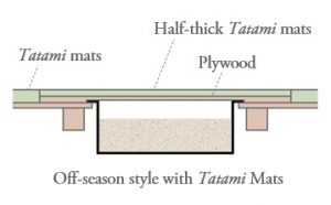 Japanese Fireplace “Irori” – Vol.2 - The Japanese Home - Archi Designer ...