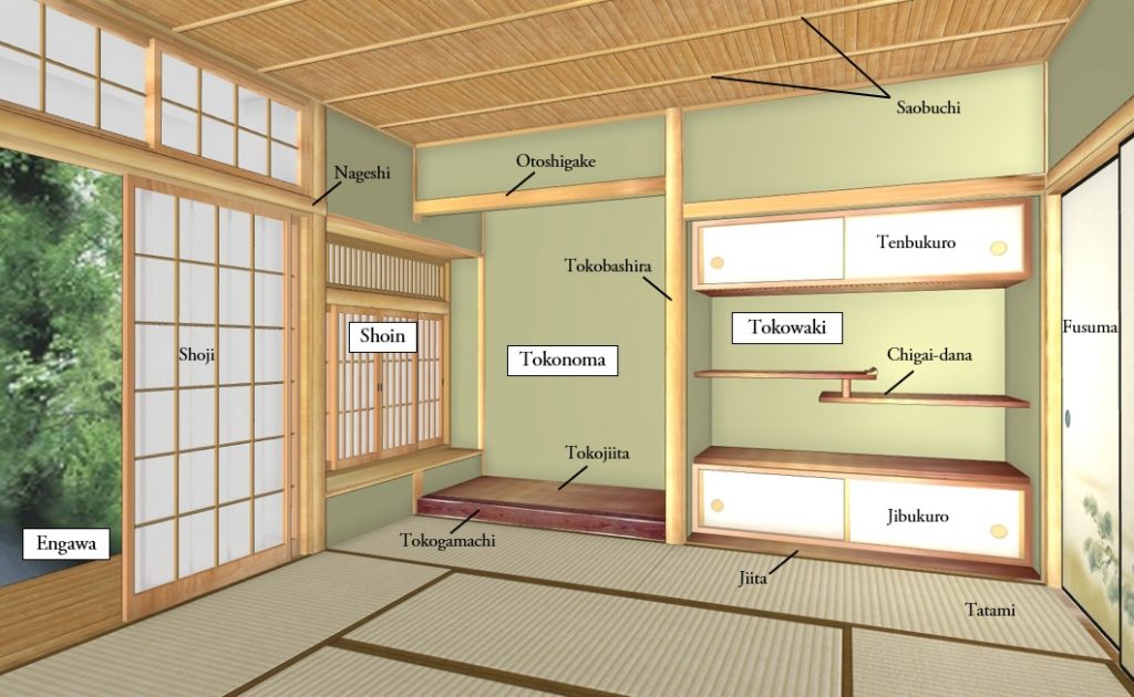 Tokonoma - the Origin of the Japanese-style room - Vol.1 - The Japanese ...